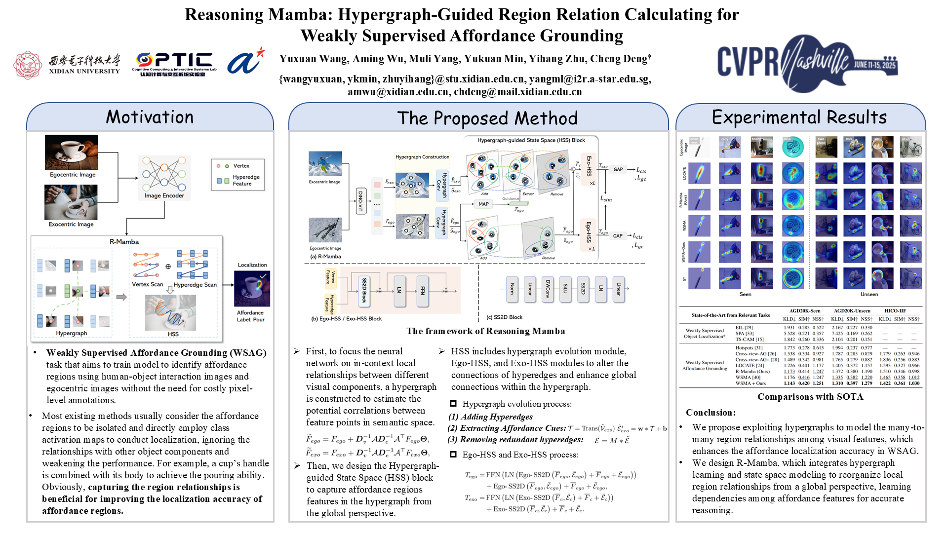 CVPR Poster Reasoning Mamba: Hypergraph-Guided Region Relation Calculating for Weakly Supervised ...